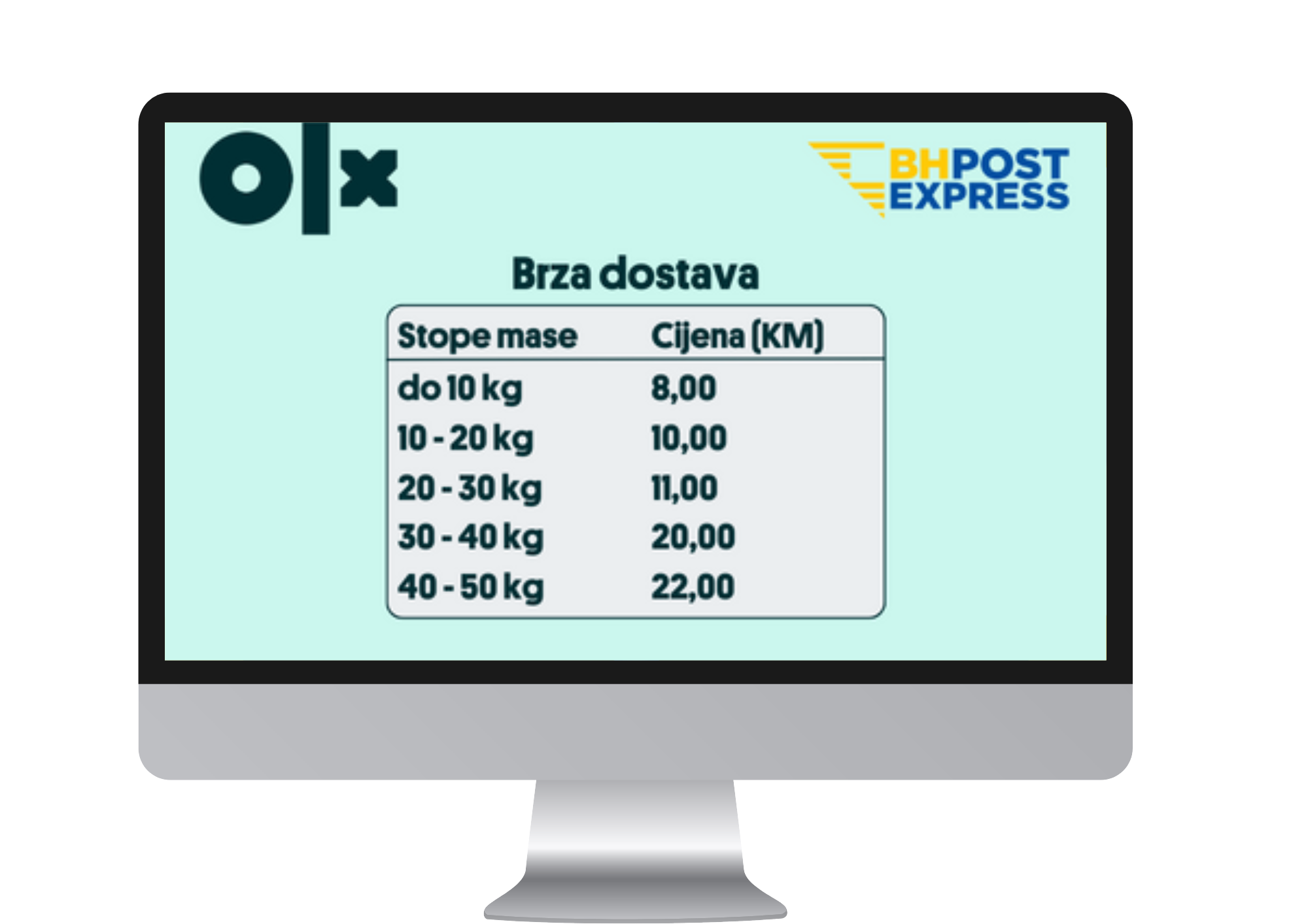 Šta je OLX brza dostava? Uputstvo za OLX brzu dostavu – Kontakt i pomoć ...